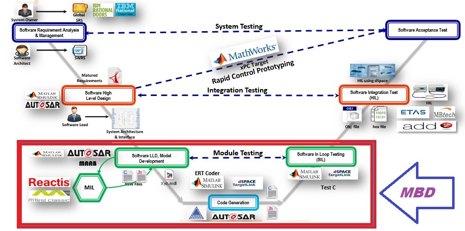 MATLAB - Training Services