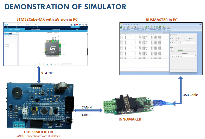ANCIT | UDS Bootloader